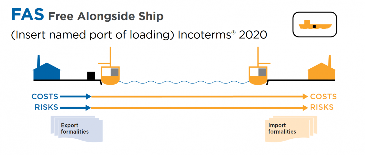 FAS آموزش استفاده از این ترم قراردادی از اینکوترمز 2020 | آقای لجستیک